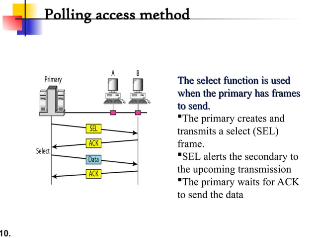 medium access tcpip network layer data link layer | PPT