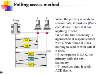 medium access tcpip network layer data link layer | PPT