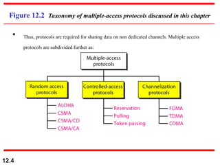 medium access tcpip network layer data link layer | PPT