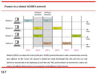 medium access tcpip network layer data link layer | PPT