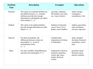 chap2_data.ppt