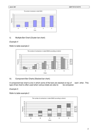 Chap2 data presentation | PDF