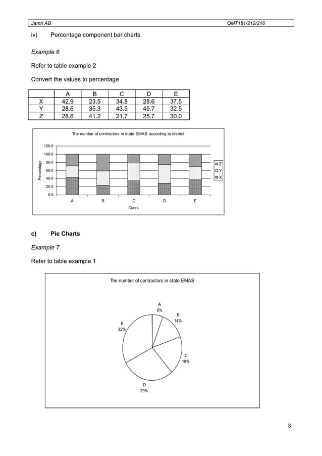 Chap2 data presentation | PDF