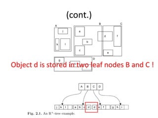 Chap 2 – dynamic versions of r trees | PPTX