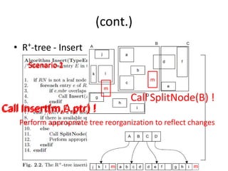 Chap 2 – dynamic versions of r trees | PPTX