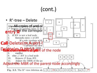 Chap 2 – dynamic versions of r trees | PPTX