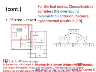 Chap 2 – dynamic versions of r trees | PPTX
