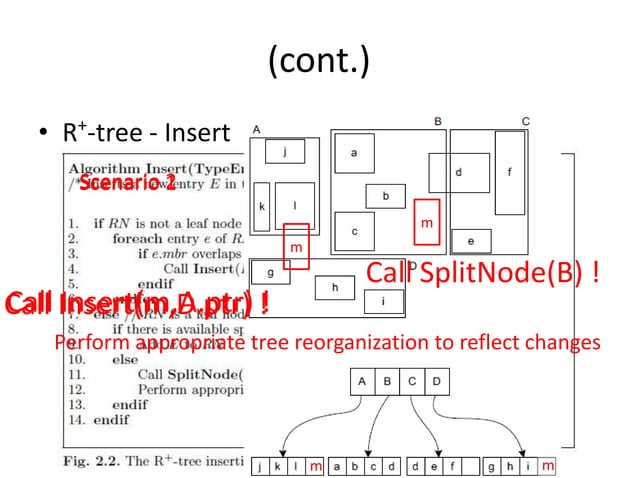 Chap 2 – dynamic versions of r trees | PPTX