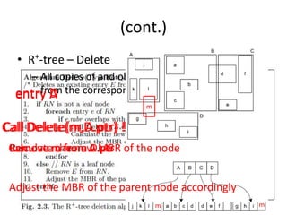 Chap 2 – dynamic versions of r trees | PPTX