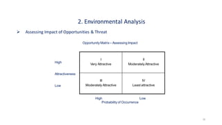 Chap2_External Env analysis Strategic Management | PDF