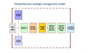 Chap2_External Env analysis Strategic Management | PDF