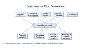 Chap2_External Env analysis Strategic Management | PDF