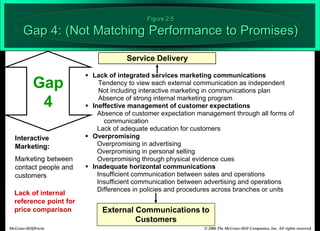 Chap 2 gap model | PPT