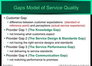 Chap 2 gap model | PPT