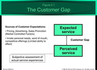 Chap 2 gap model | PPT