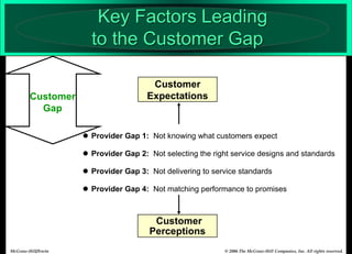 Chap 2 gap model | PPT