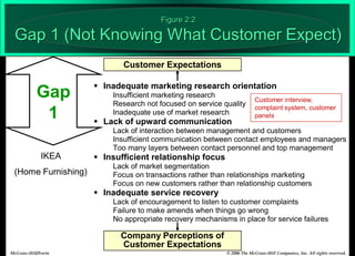 Chap 2 gap model | PPT