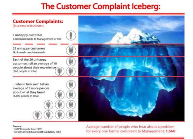 Chap 2 gap model | PPT | Free Download