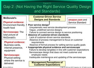 Chap 2 gap model | PPT