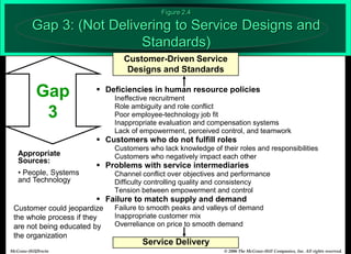 Chap 2 gap model | PPT
