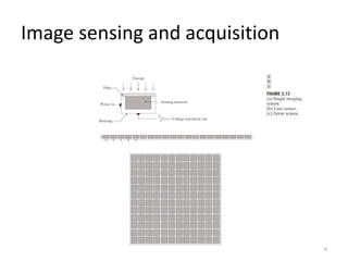 Chap2_HDR_Computer vision material_for _enginerring_stident.pptx