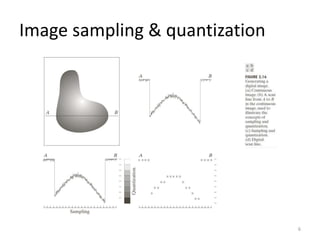Chap2_HDR_Computer vision material_for _enginerring_stident.pptx