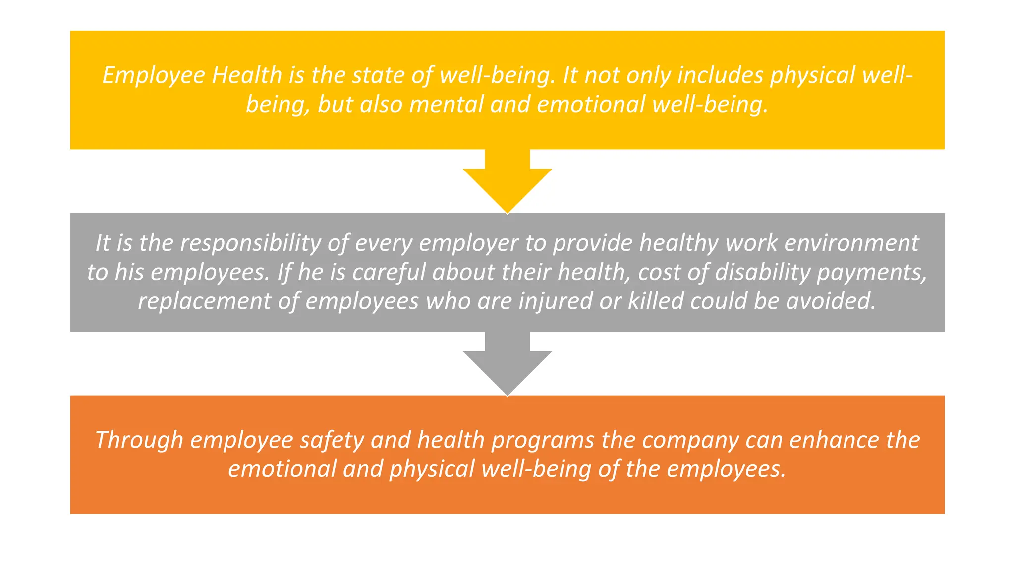 Chap 2 Health and safety.pptxOccupational health and safety | PPTX