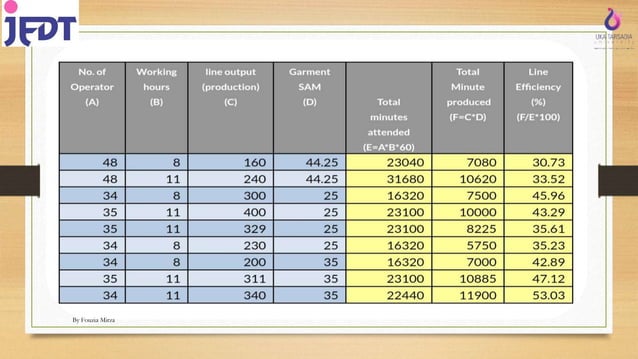 Chap 2 How to Calculat line efficiency in Garment industry.pptx