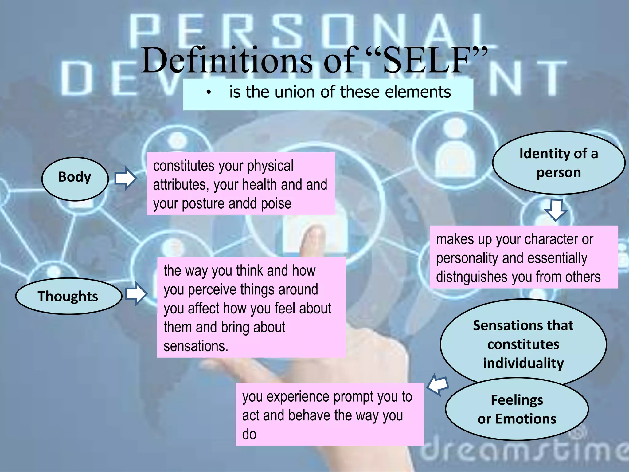 PERDEV- KNOWING ONESELF | PPTX