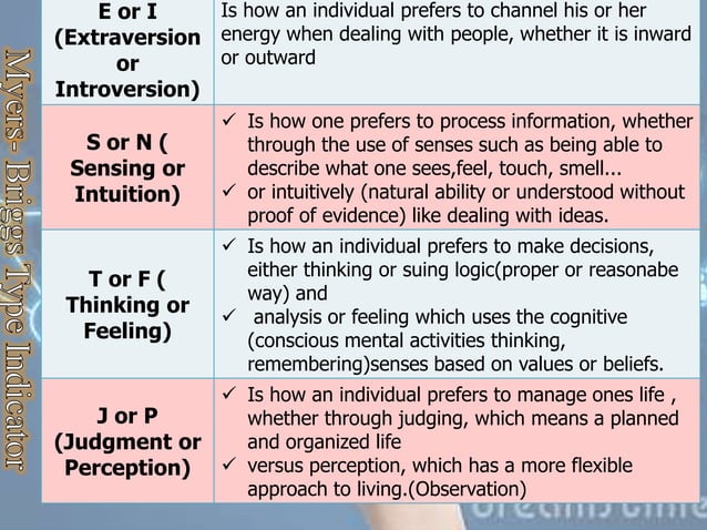 PERDEV- KNOWING ONESELF | PPTX | Genetics | Science