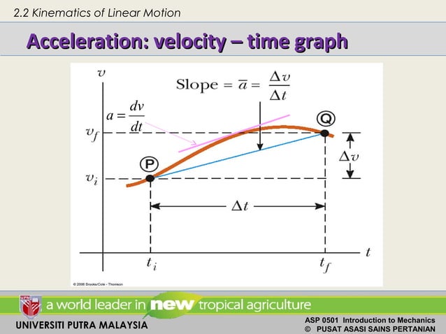 Chap 2 linear kinematics | PPT | Physics | Science
