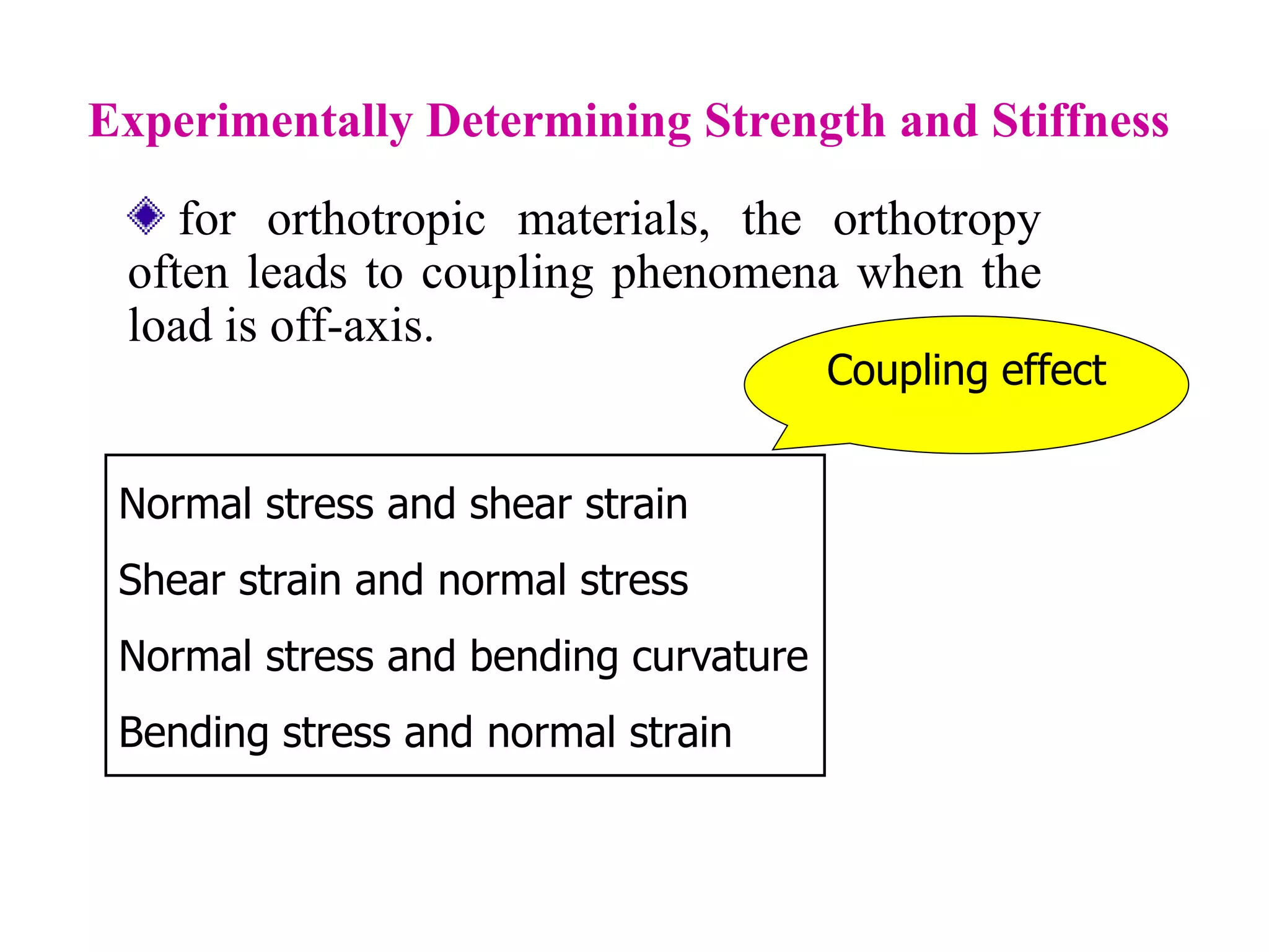 Chap2 Macromechanical Analysis of Lamina.pdf