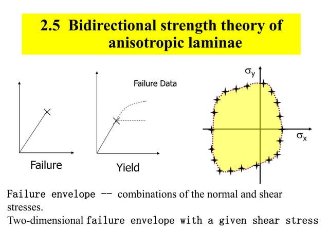 Chap2 Macromechanical Analysis of Lamina.pdf | Physics | Science