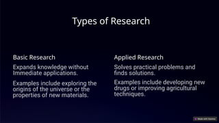 Chapter 2 METHODOLOGY Scientific Research | PPTX