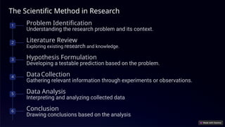 Chapter 2 METHODOLOGY Scientific Research | PPTX