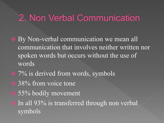 Methods of Communication:Chapter 2 | PPTX