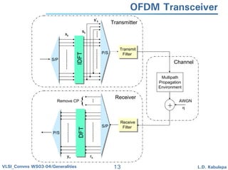 Chap2 ofdm basics | PPT