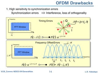 Chap2 ofdm basics | PPT