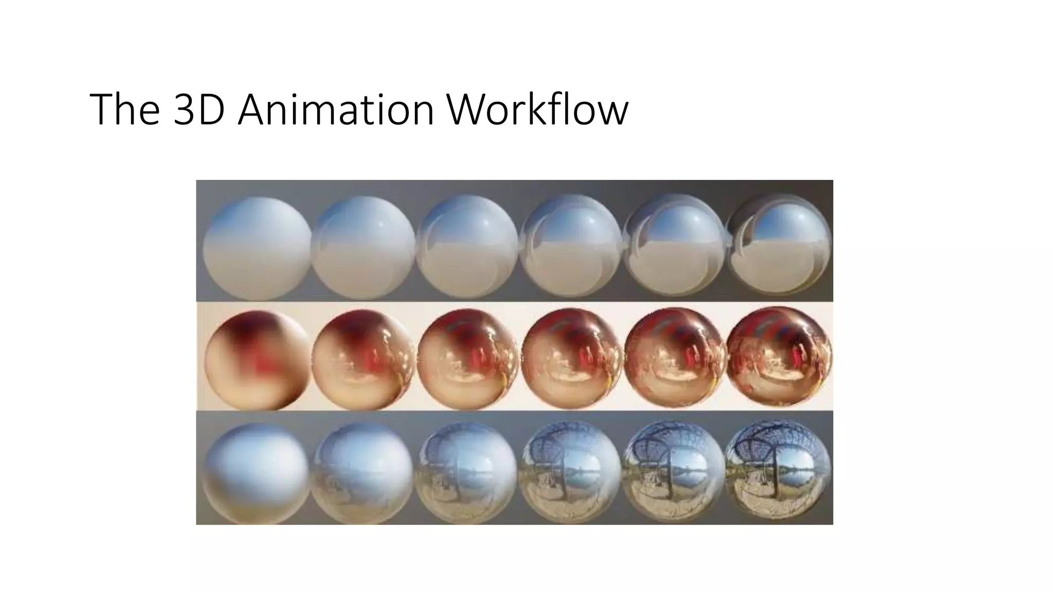 Chap2 Overview of 3D Animation .pptx