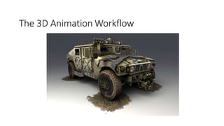 Chap2 Overview of 3D Animation .pptx