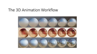 Chap2 Overview of 3D Animation .pptx
