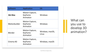 Chap2 Overview of 3D Animation .pptx