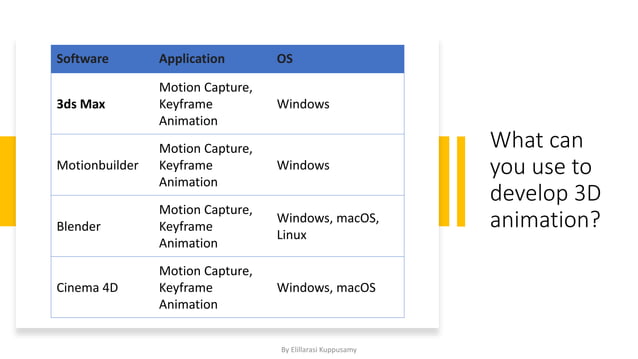 Chap2 Overview of 3D Animation .pptx