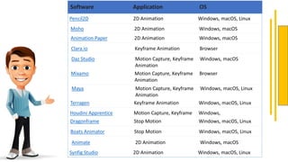 Chap2 Overview of 3D Animation .pptx