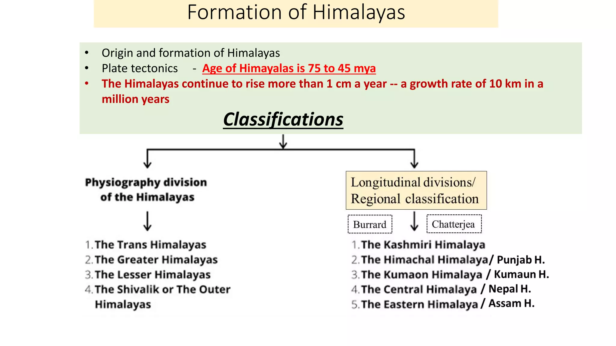 Physiography of India- northern Mountains -Himalayas -Divisions of ...