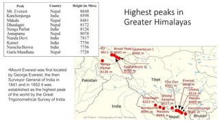 Physiography of India- northern Mountains -Himalayas -Divisions of ...