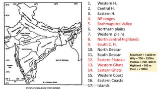Physiography of India- northern Mountains -Himalayas -Divisions of ...