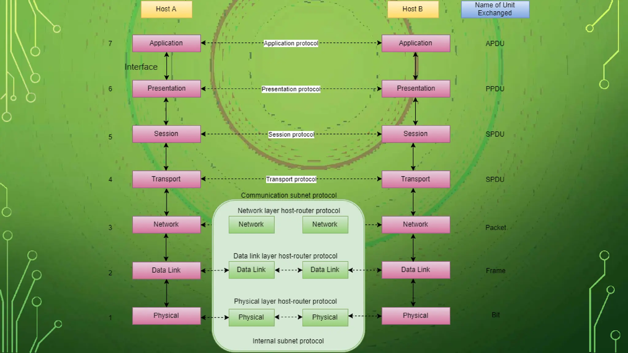 Chapter 2 computer network PPT CN-1.pptx