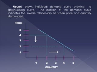 Chap2 prices of goods & services | PDF