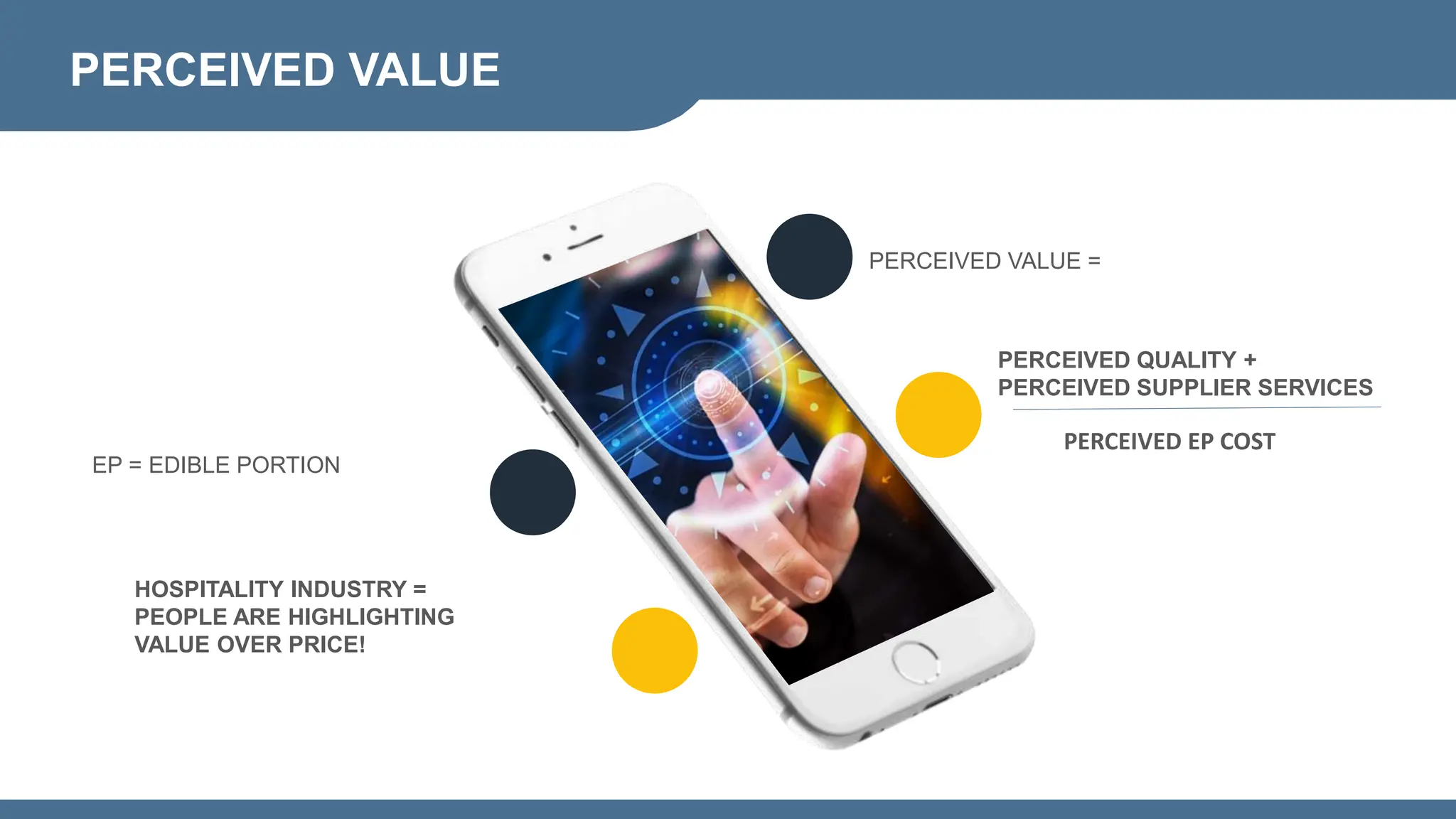 Chap2_procurement in the hospitality sector and industry | PPT